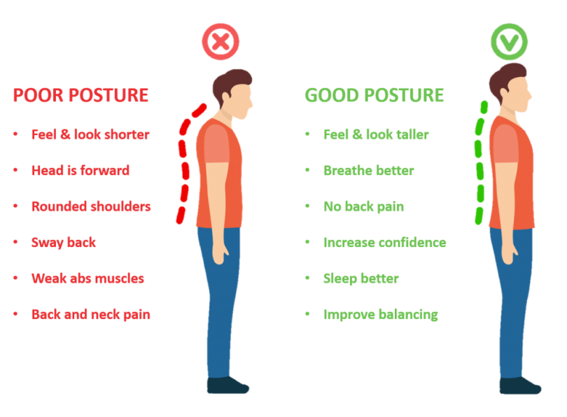 Mastering the Art of Good Posture: Benefits, Tips, and Techniques